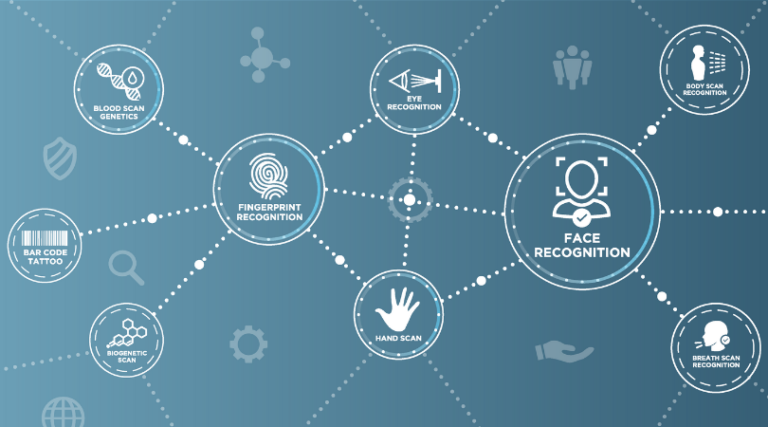 More Than Just A Fingerprint Breaking Down Biometric Modalities
